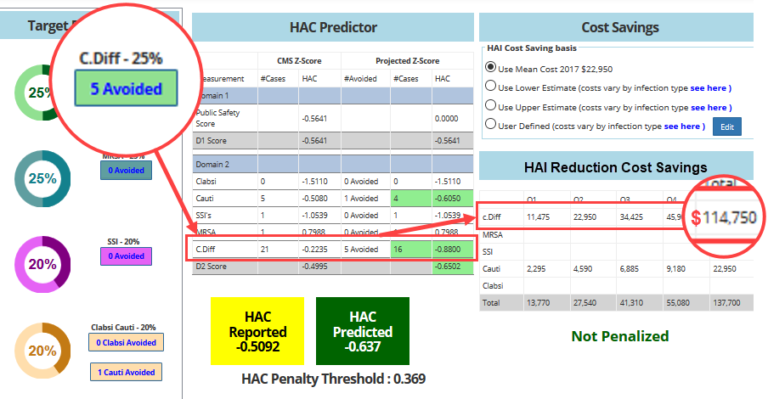Visualizing Infection Control Data Combats Healthcare Costs ...
