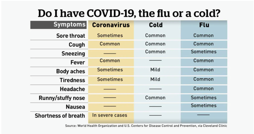 COVID-19: The Straight Facts - InfectionControl.tips