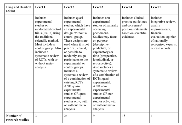Position on Healthcare Client Hand Hygiene - InfectionControl.tips