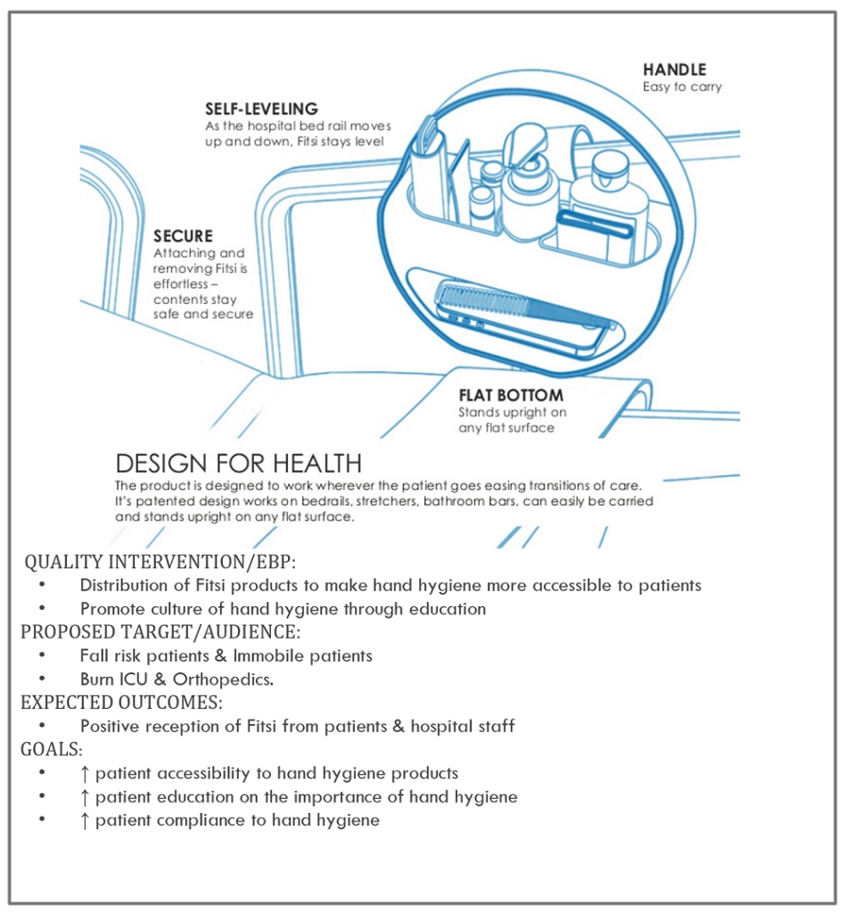 Importance of Patient Hand Hygiene Education and Accessibility of Hand ...