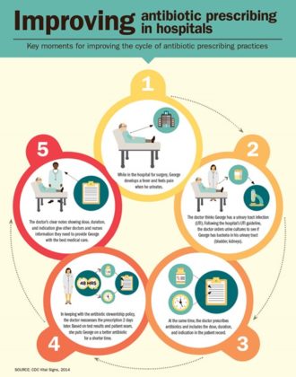 Antibiotic Stewardship: The Role Medical Laboratories Play ...